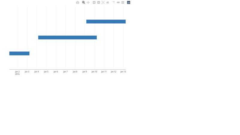 Plotly Gantt Chart
