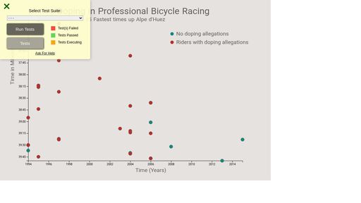 D3 Scatter-plot Y-axis value not align with circle elements - Code ... D3 Scatter-plot Y-axis value not align with circle elements - Code ...
