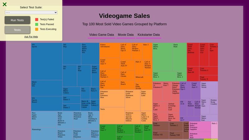 D3.js Treemap Diagram