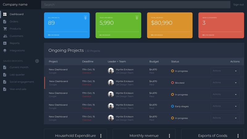 Dashboard Ui 1 Project Management With Charts