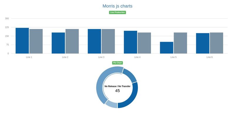 Morris.js charts - simple examples