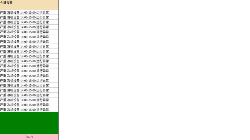 Fixed Header Footer With Scrollable Content Fixed Header Footer With Scrollable Content
