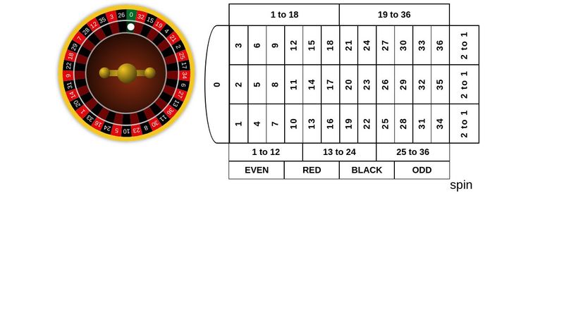 One way to make Roulette using Javascript - Part 3