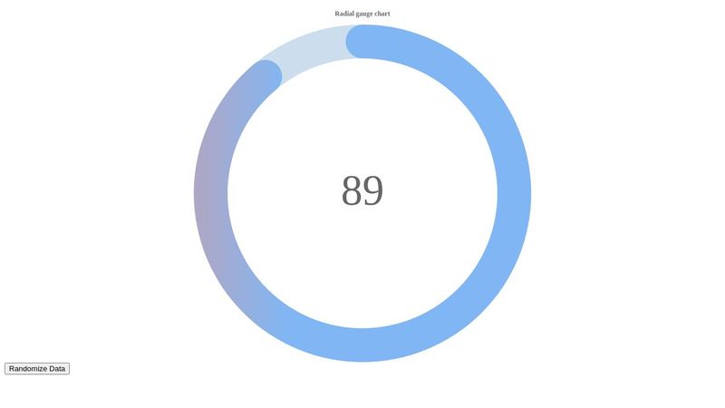 Chart.js radial gauge