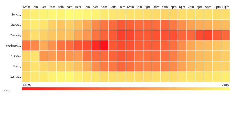 Heat Map with Legend