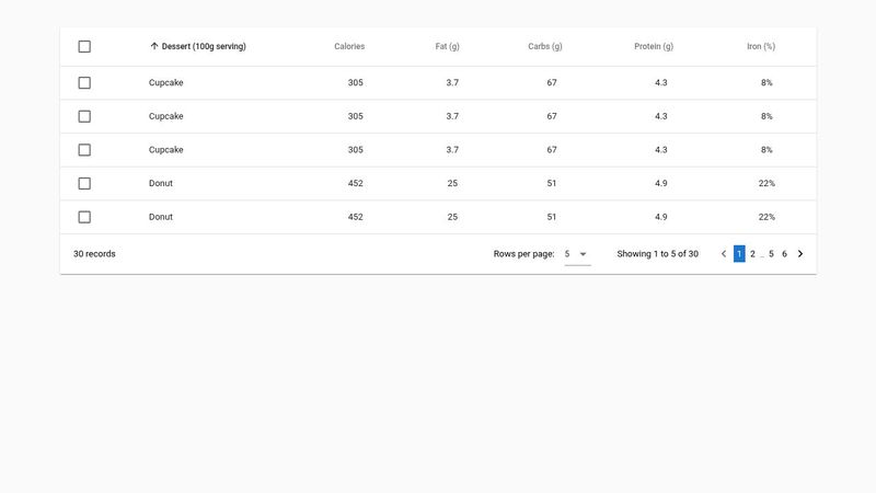 Vuetify v-data-table with SOFY styling