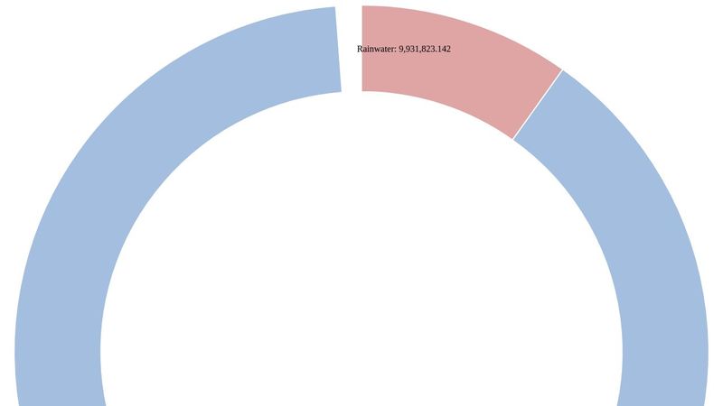 ChartJS Pie chart legend hover with external tooltip