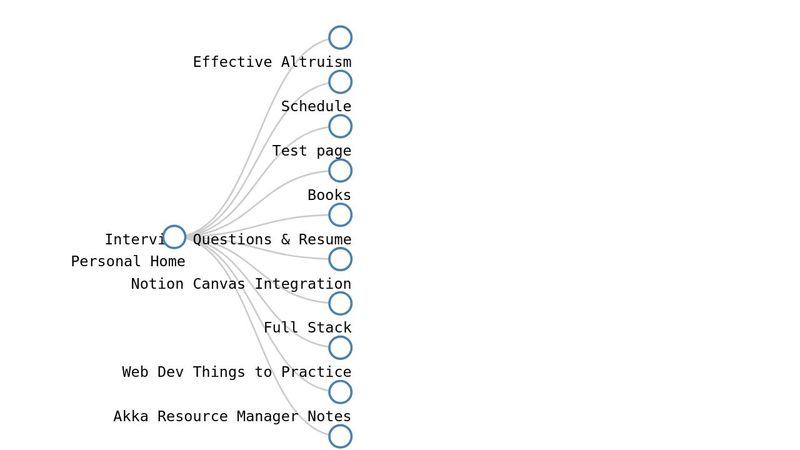 D3.js Collapsable Tree