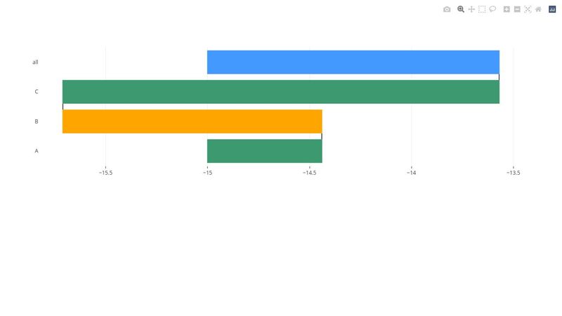 Plotly.js Style Waterfall Chart