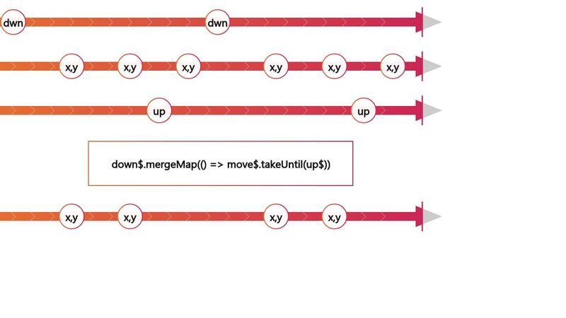 RxJS Diagram: Slider with mousedown$