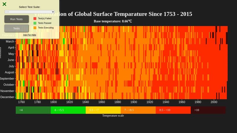 D3.js: Heat Map
