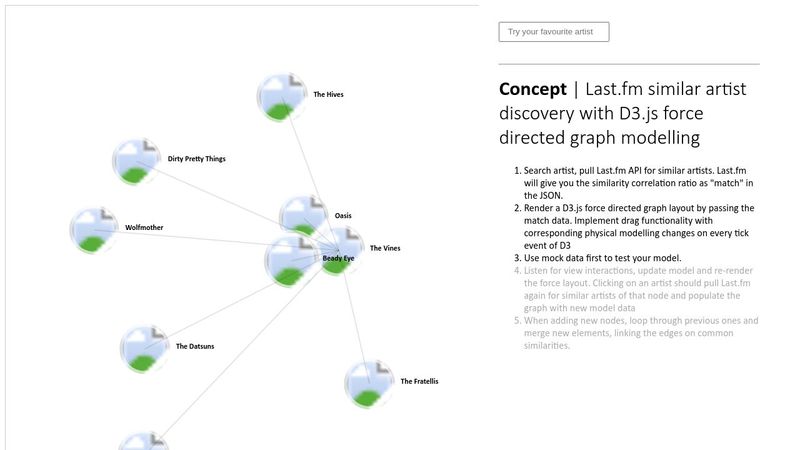 Last.fm similar artist discovery with D3.js force directed graph modelling