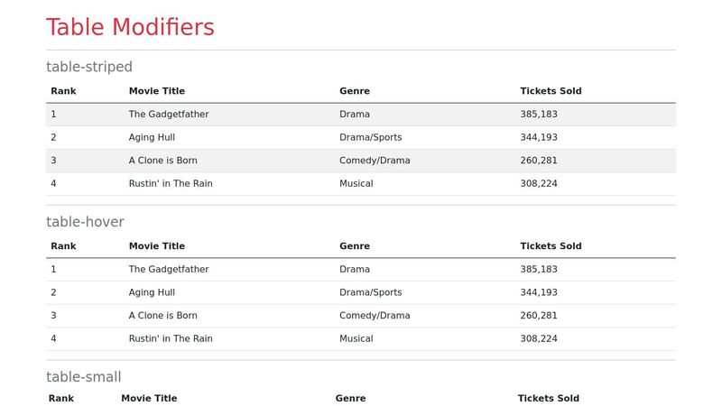 Bootstrap 5 - Table Modifiers