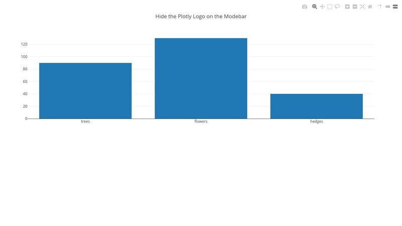 Hide the Plotly Logo on the Modebar with Plotly.js