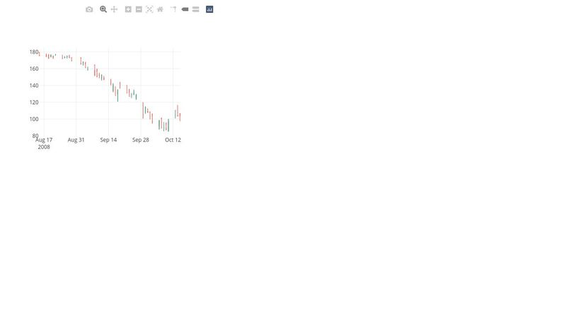 Basic OHLC Chart using Plotly JS