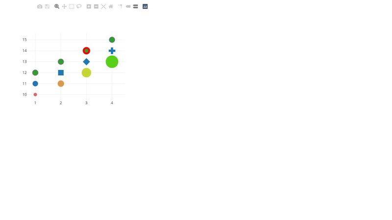 Change Marker Size Color And Symbol On Bubble Charts With Plotly js Charts Change Marker Size Color And Symbol On Bubble Charts With Plotly js Charts