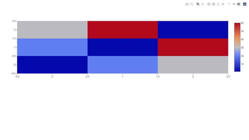 Basic Heat Map with Plotly.js