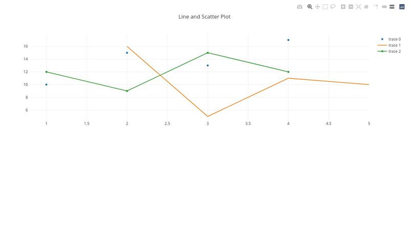 Line and Scatter Plot with Plotly.js Charts