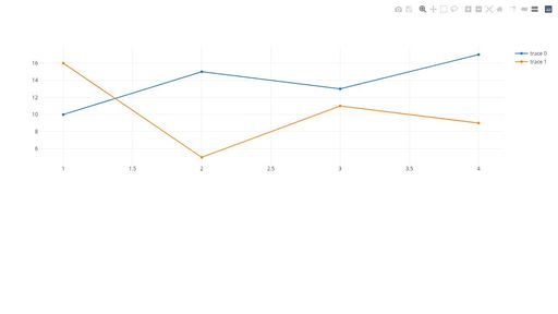 Basic Line Plot with Plotly.js Charts - Script Codes