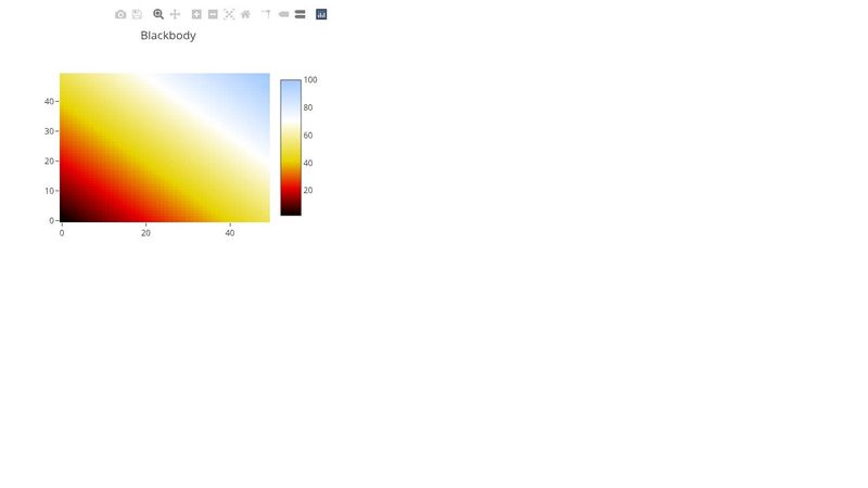Blackbody Colorscale with Plotly.js