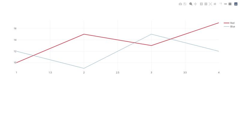 Styling Line Plots with Plotly.js Charts