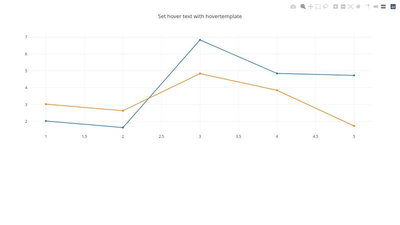 Plotly.js basic hovertemplate