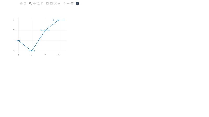 Horizontal Error Bars with Plotly JS