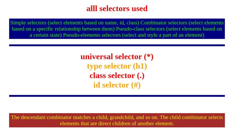 simple and combinator selector