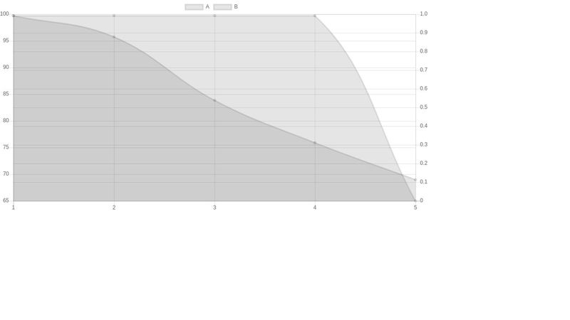 two Y axis - Chart JS