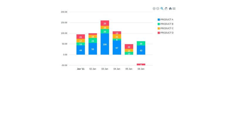 ApexCharts - Stacked Columns Chart example