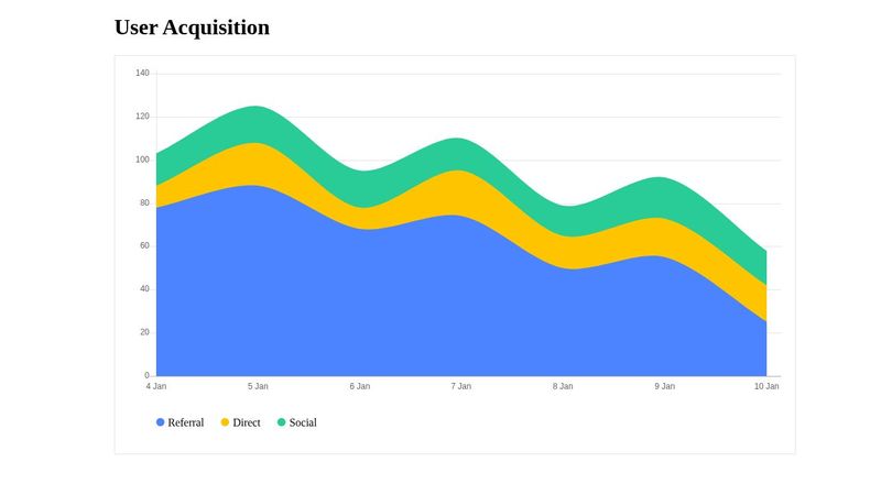 chartjs - line chart