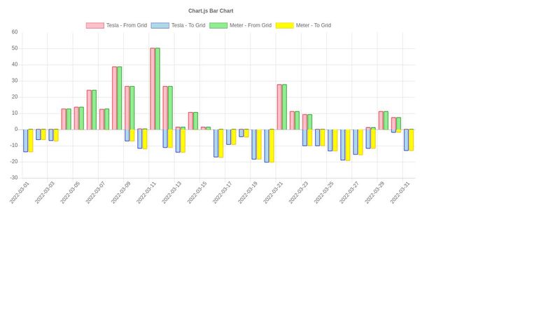 Chart.js Grouped Bar Chart
