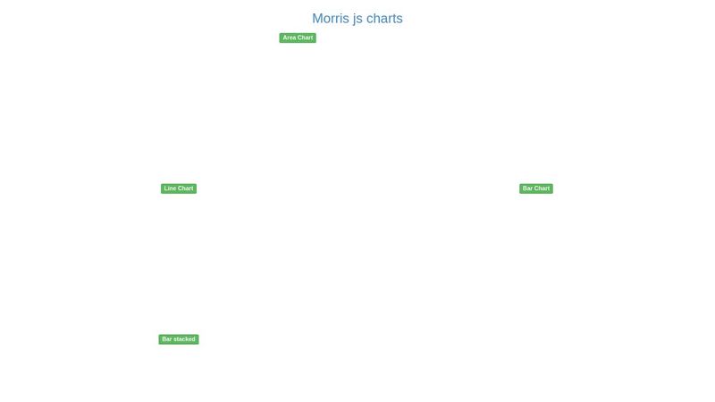 Morris.js charts - simple examples