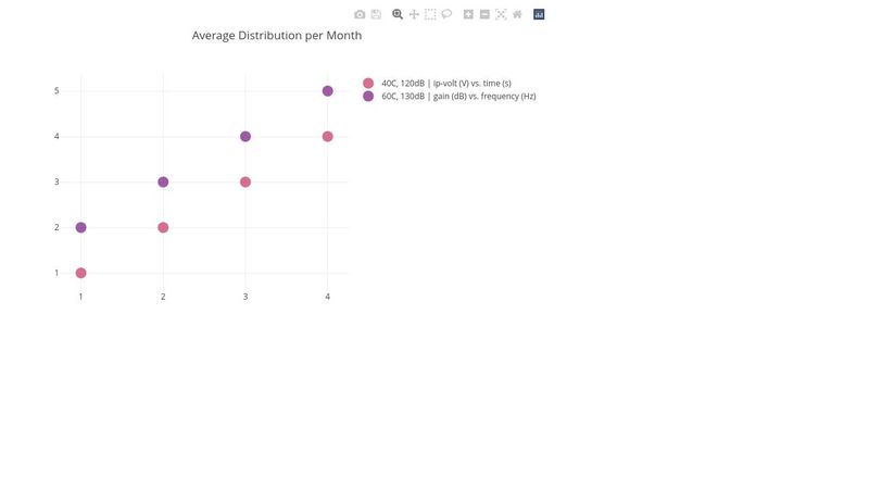 Custom Plotly Plot Legends