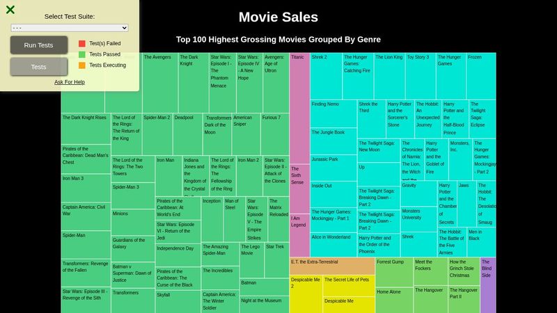 D3 Treemap