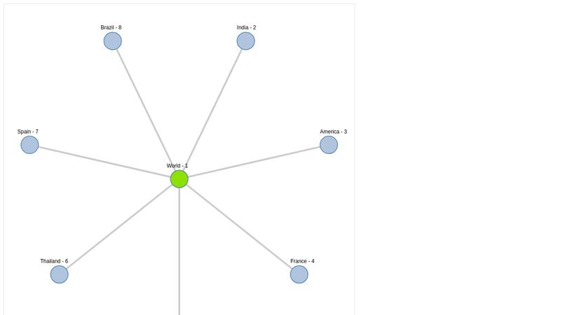 Collapsible D3 v4 Radial/Circular Cluster Tree