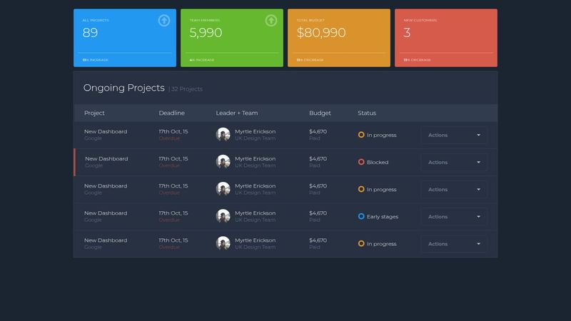 Dashboard UI #1 : Project management