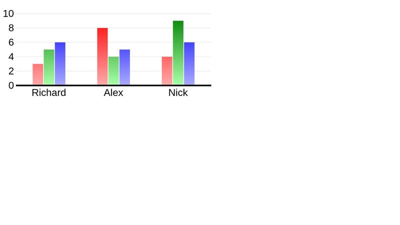 RGraph: An example of a Bar chart