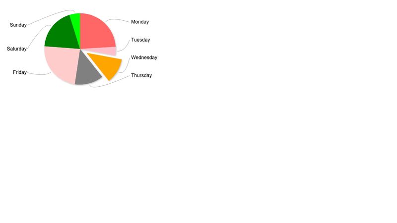 Codepen Rgraph An Example Of An Svg Pie Chart