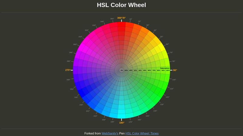 HSL Color Wheel