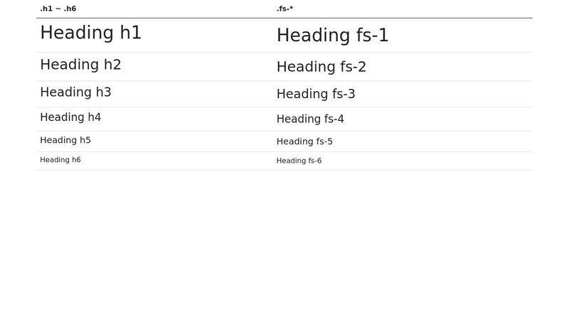 day-4-bootstrap-font-size