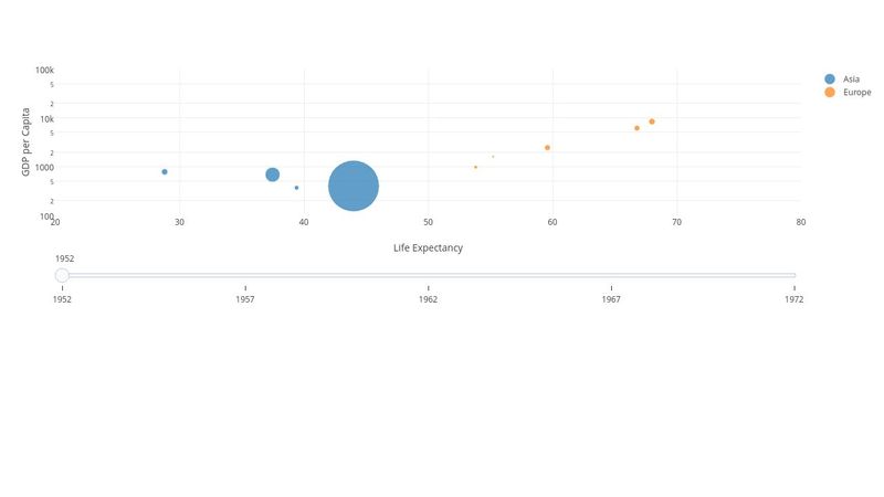 plotly.js transform + filters