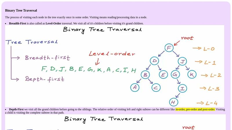 Breadth First Traversal | Binary Tree