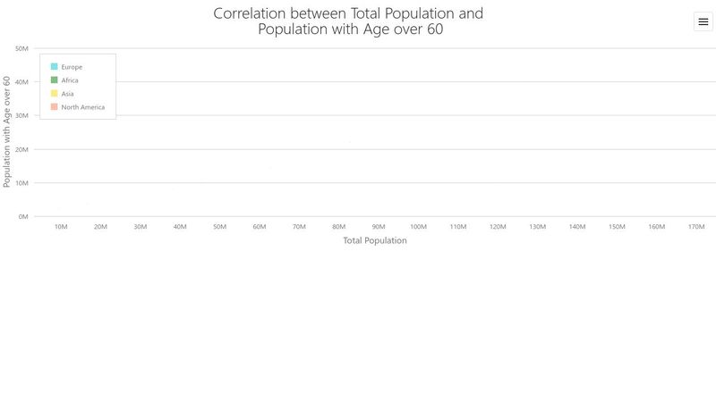 Bubble Devextreme Jquery Charts