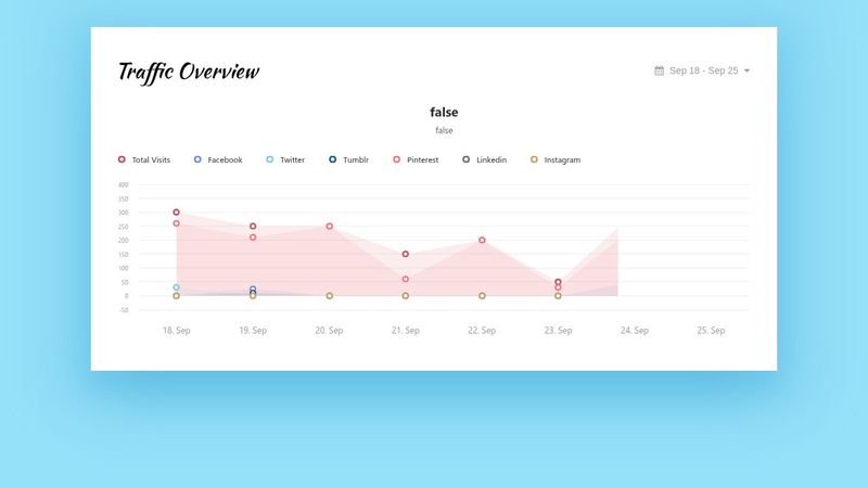 Highcharts.js - custom styled line graph
