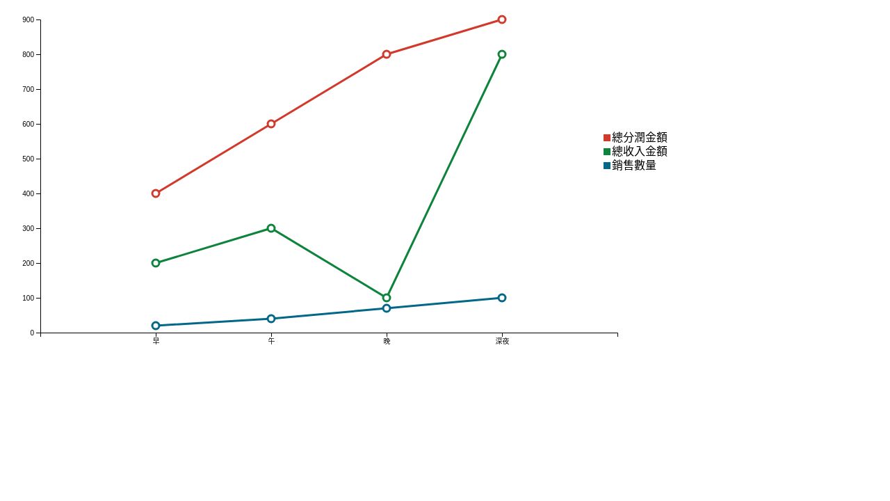 d3 mouseover multi-line chart with tooltips and legend d3 mouseover multi-line chart with tooltips and legend