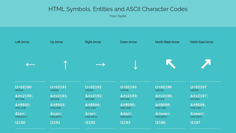 HTML Symbols, Entities and ASCII Character Codes