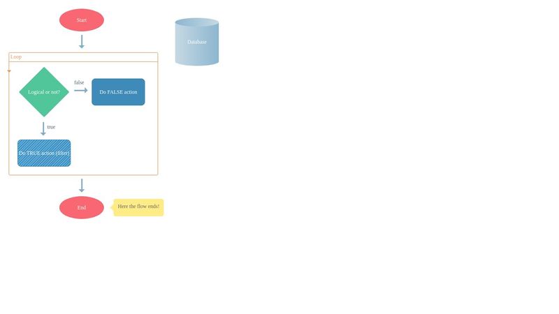 RuleEngine Flow (diagram)