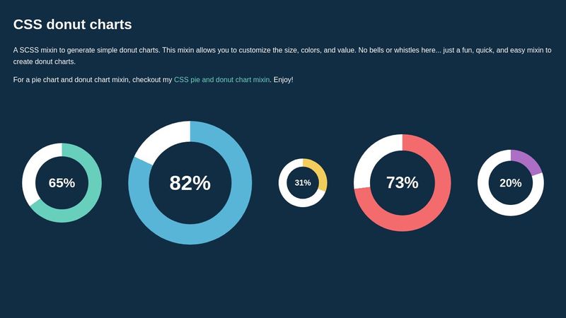 CSS Donut Charts
