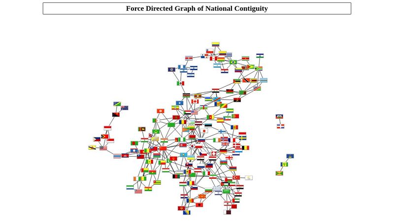 D3 Force Directed Diagram